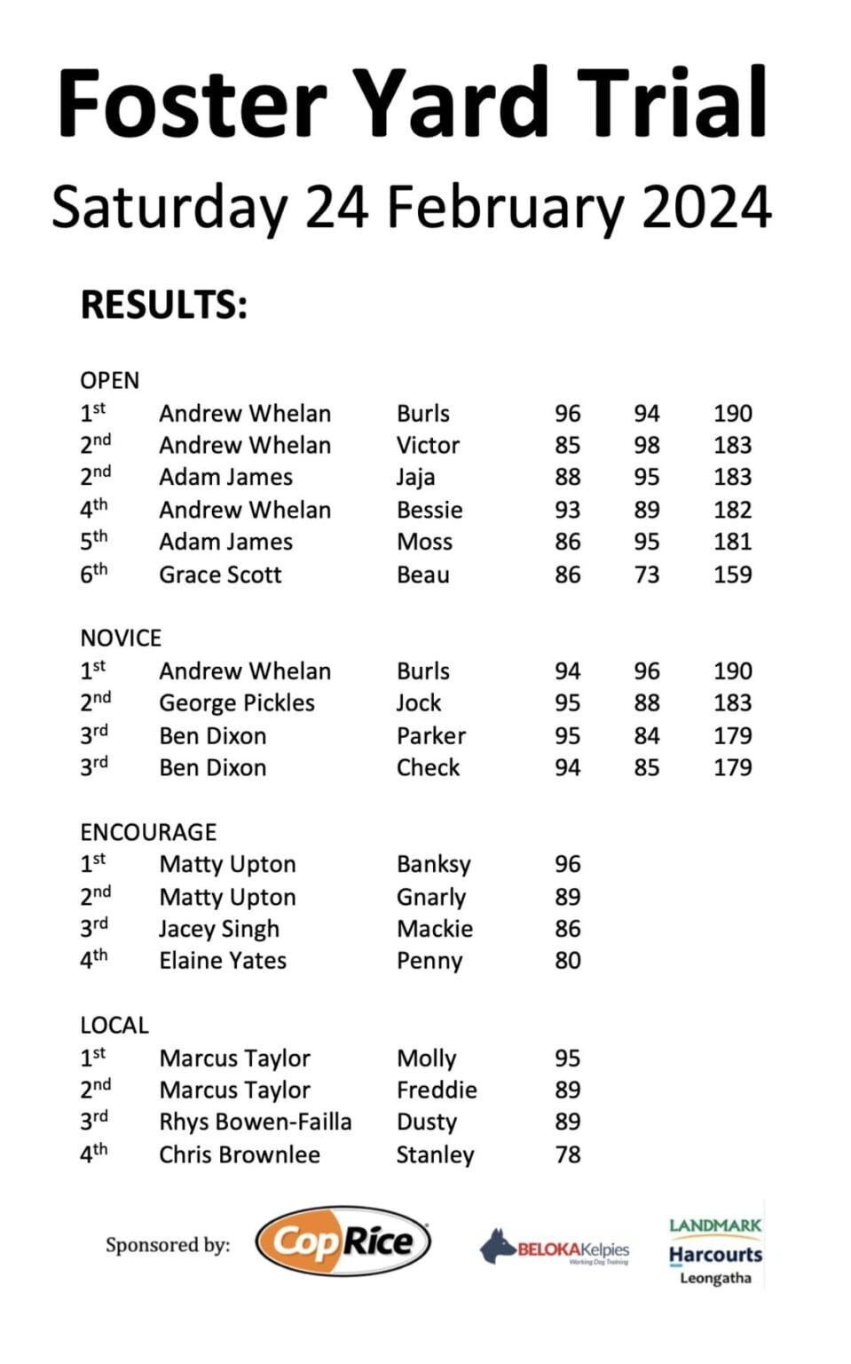 Foster Trial – Results - Beloka Kelpie Stud and Working Dog Training